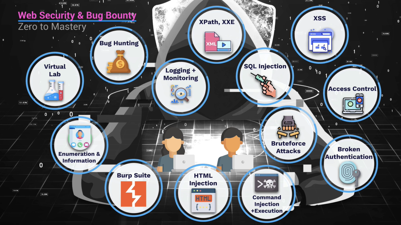 Web Security & Bug Bounty - Learn Penetration Testing - Aswin Barath